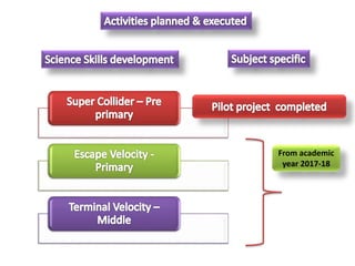 Science routines | PPT