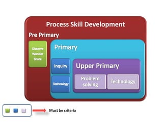 Science routines | PPT