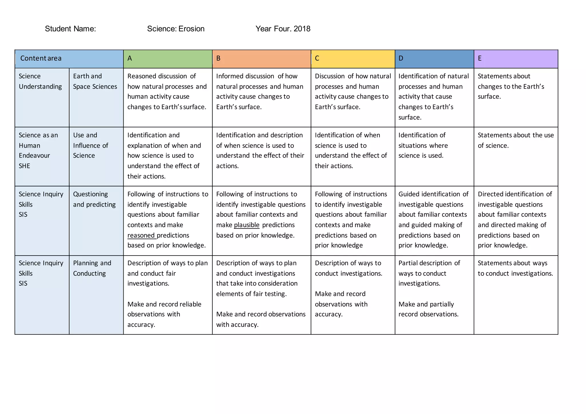 Science rubric | DOCX