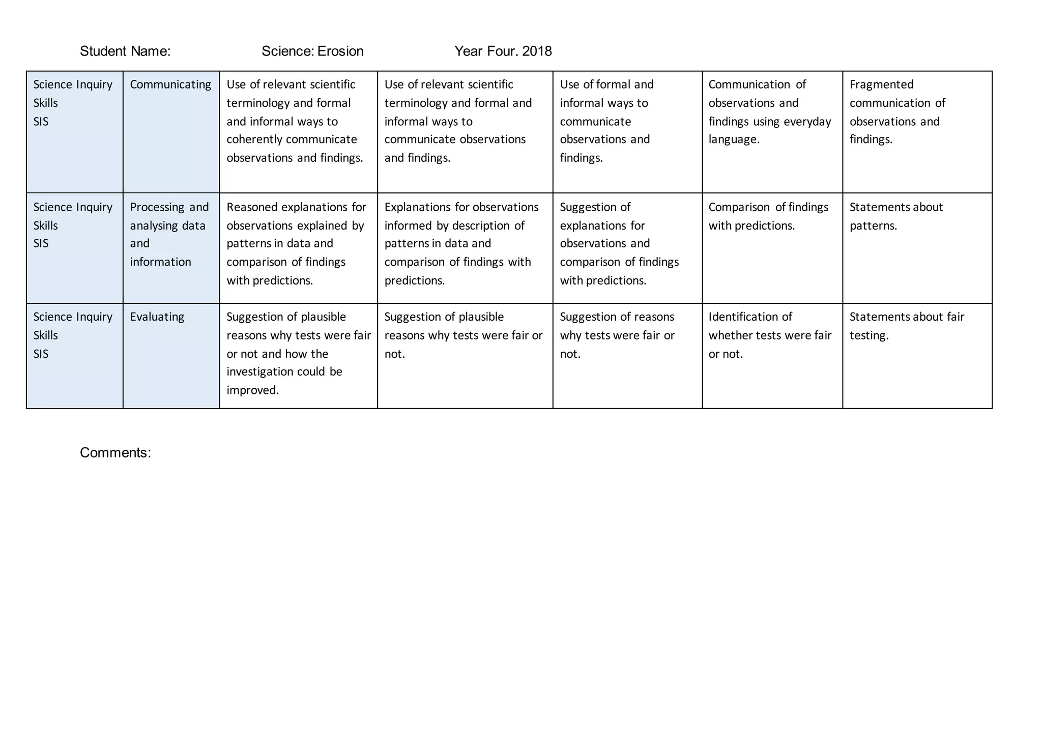 Science rubric | DOCX