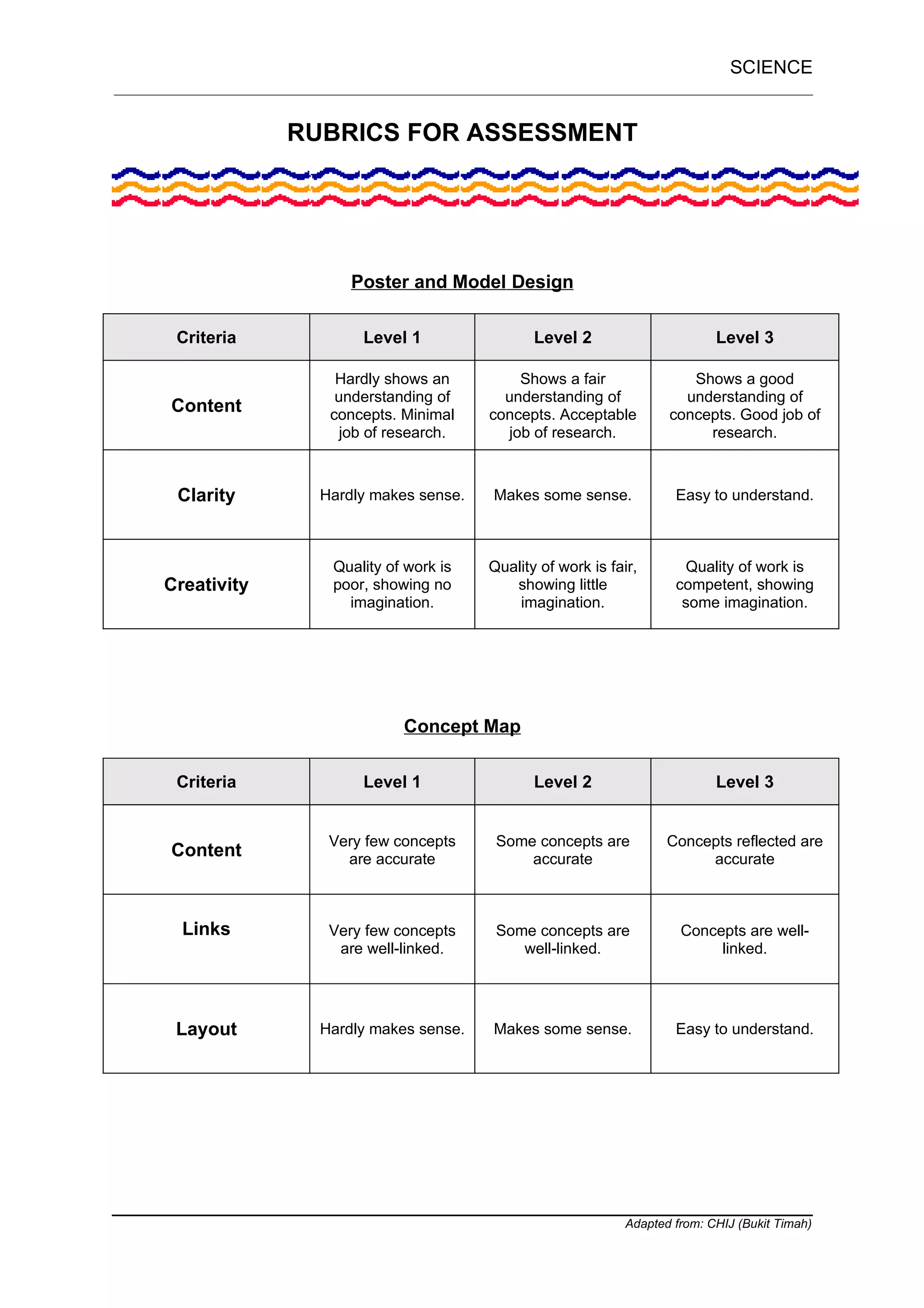 Science Poster and Concept Map Rubrics | DOC
