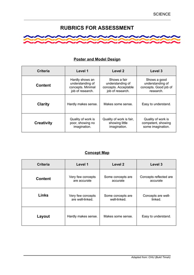 Science Poster and Concept Map Rubrics | PDF