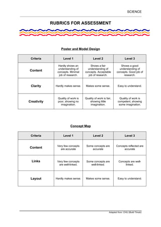 Poster Rubric Template