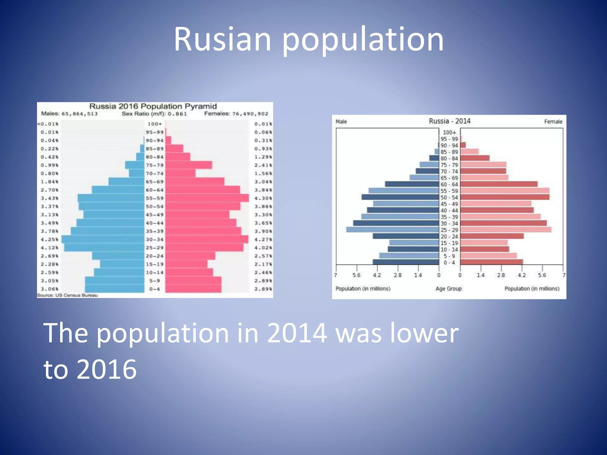 Russia science | PPTX