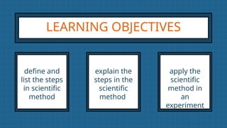 Science Scientific Method Educational Presentation in Blue and White ...