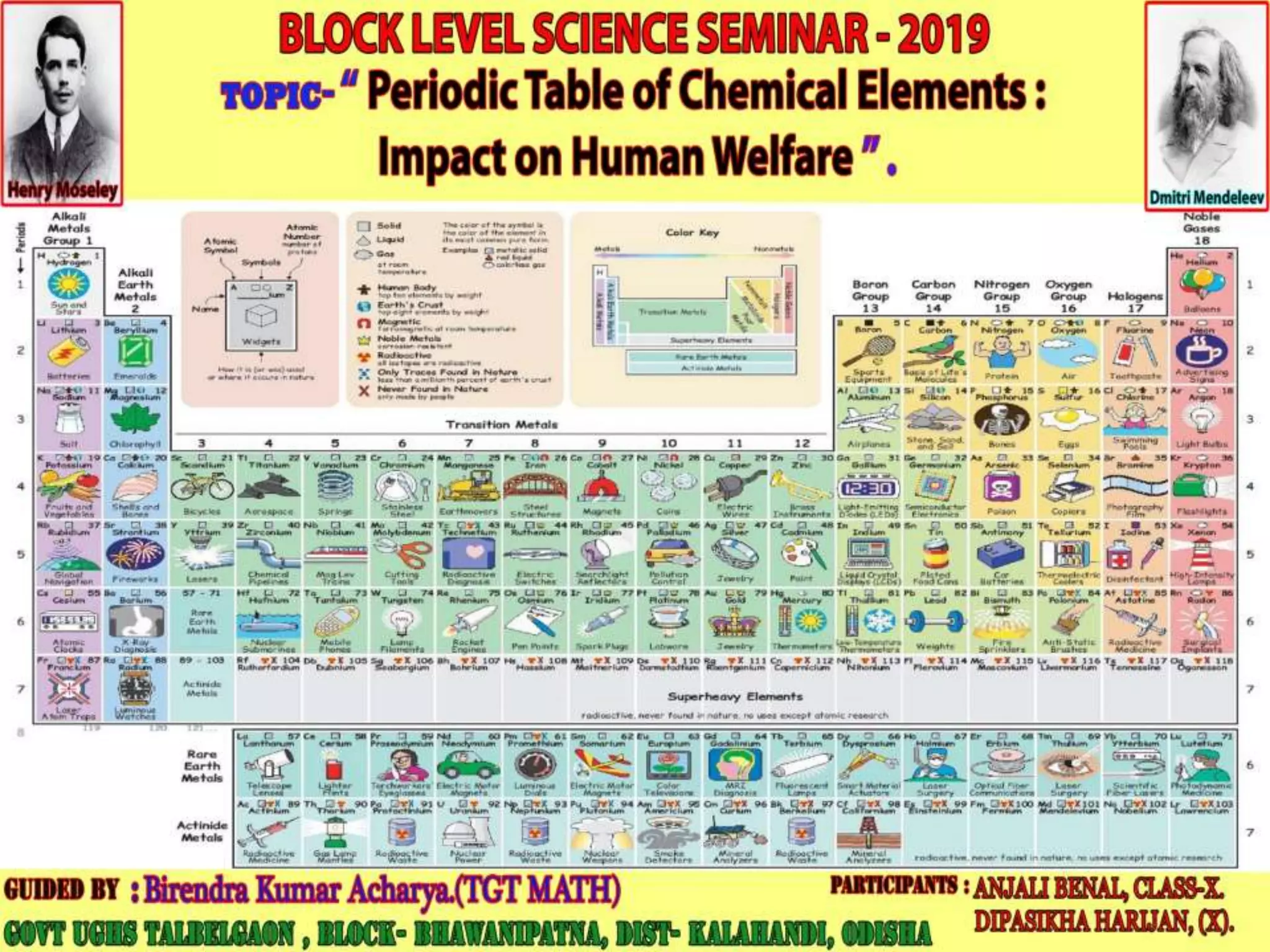 SCIENCE SEMINAR ON PERIODIC TABLE | PPTX