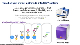 Opportunities and challenges of blood-based biomarkers in Alzheimer's ...