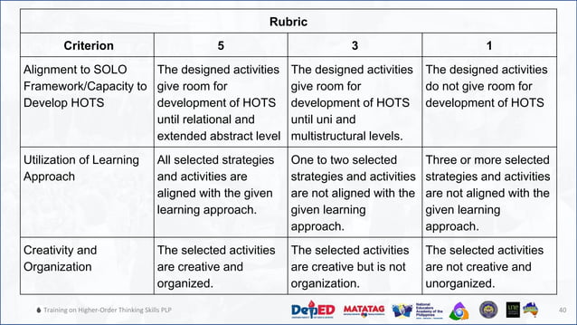 Science_Session 3_SD_Supporting Classroom Teaching-Learning through Learning Approaches - QA ...
