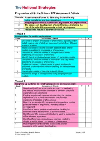 Science APP Assessment Criteria | PDF