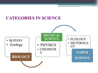 CHANCES IN SOCIAL SCIENCE NATURE SCIENCE AND LINGUISTICS | PPT