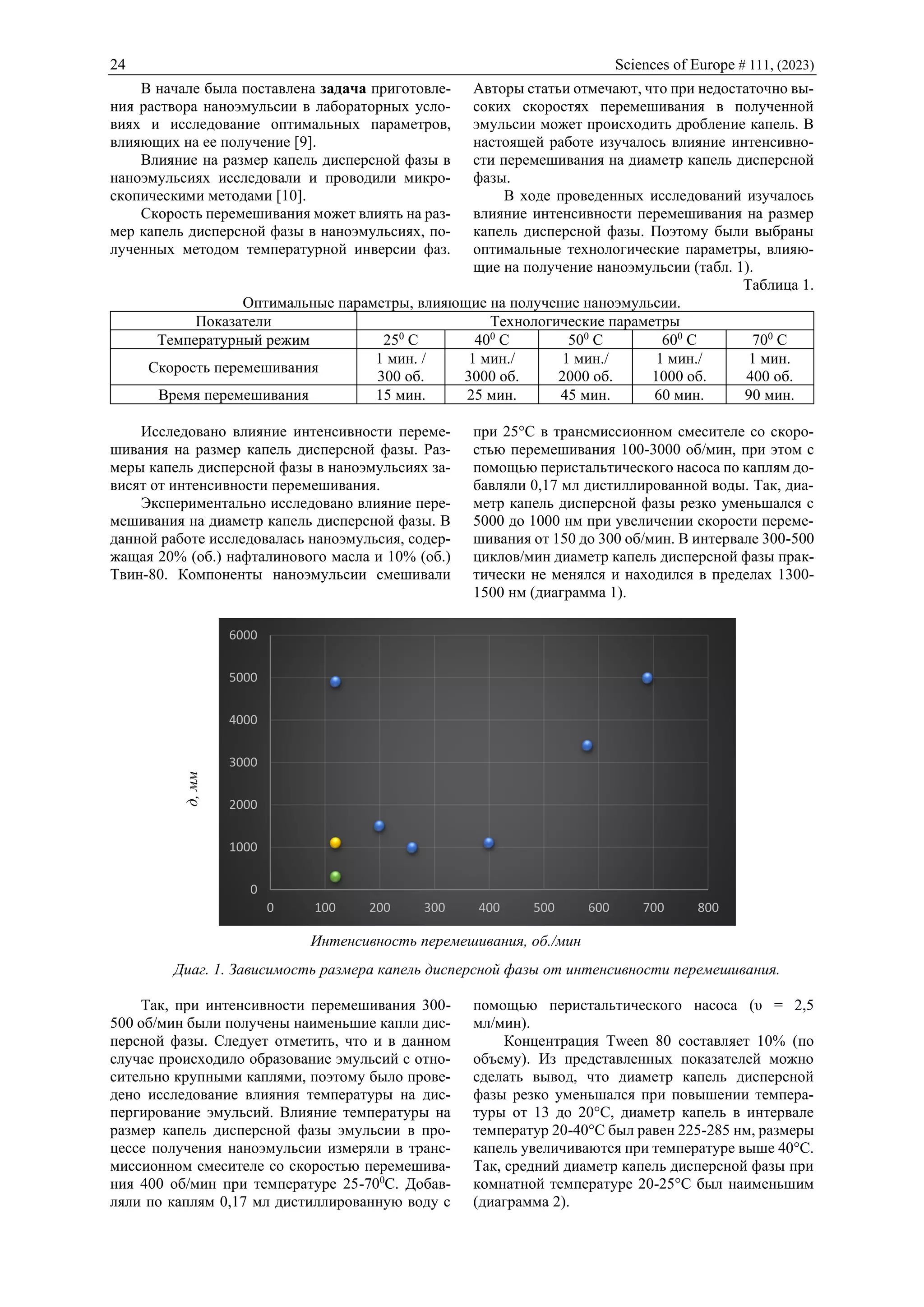 Sciences of Europe No 111 (2023) | PDF