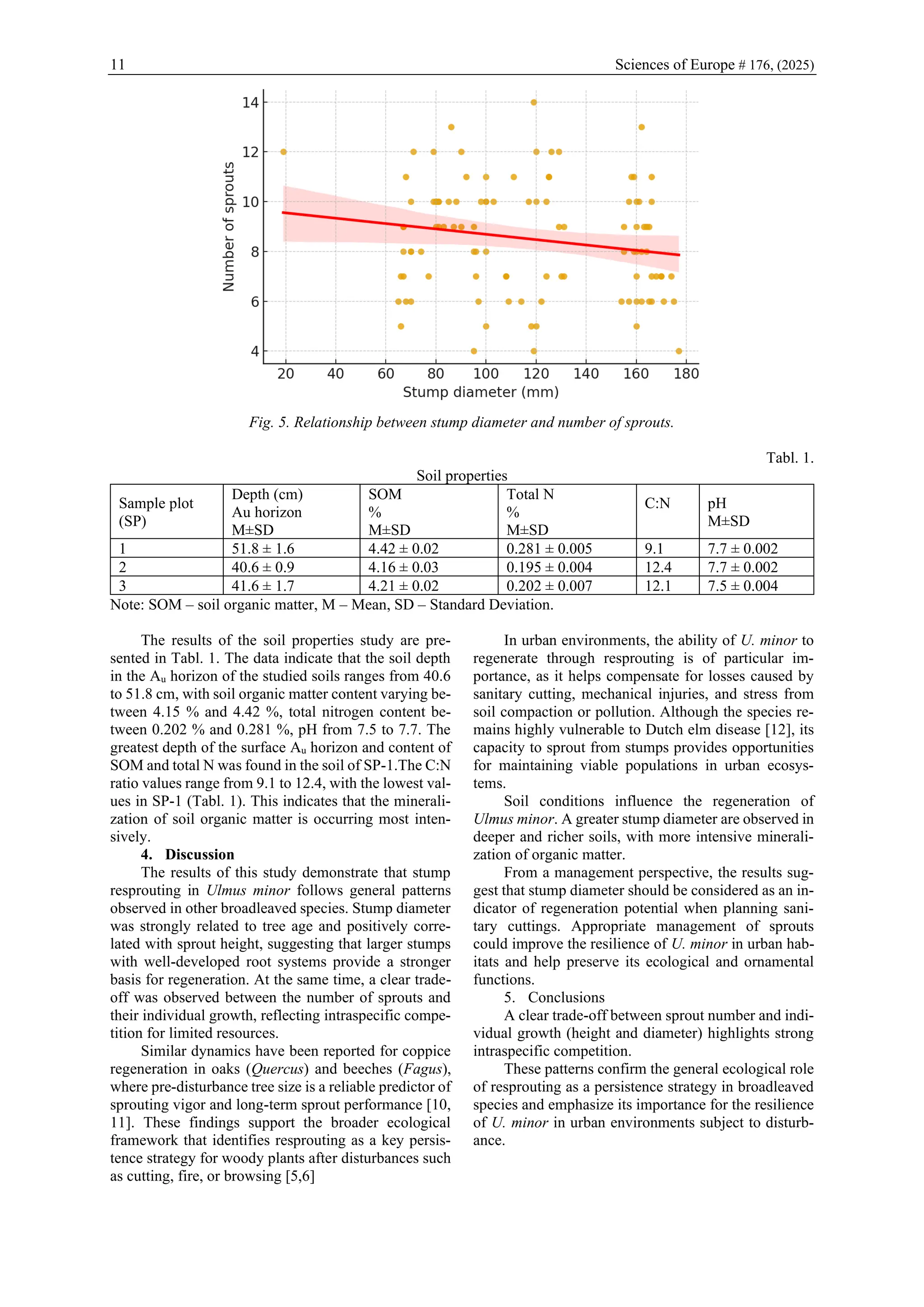 Sciences of Europe No 176 (2025) | PDF