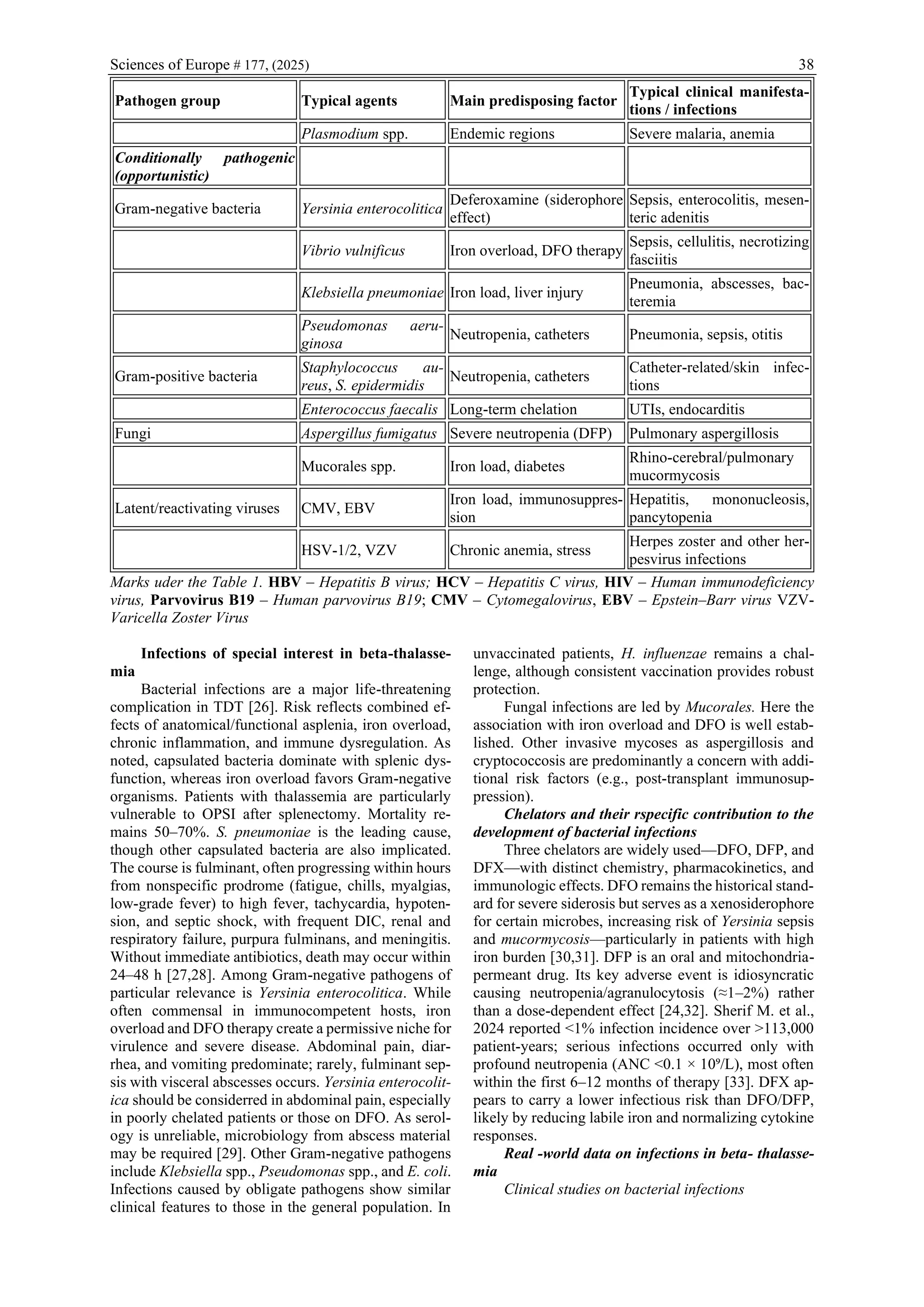 Sciences of Europe No 177 (2025) | PDF