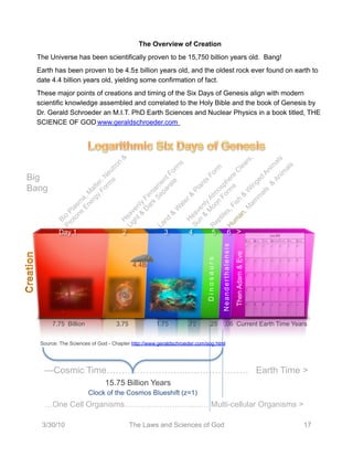 Sciences Of God Overview June 10 | PDF