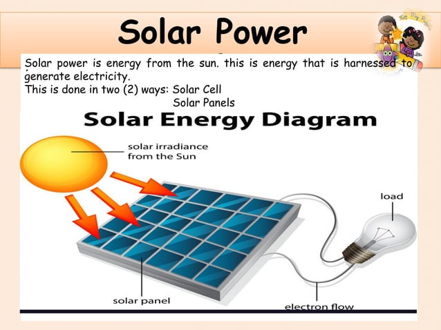Science: Solar Energy | PPT