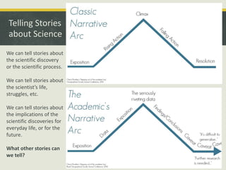 Science Storytelling - #SciCommLSU Lecture 4 | PPTX