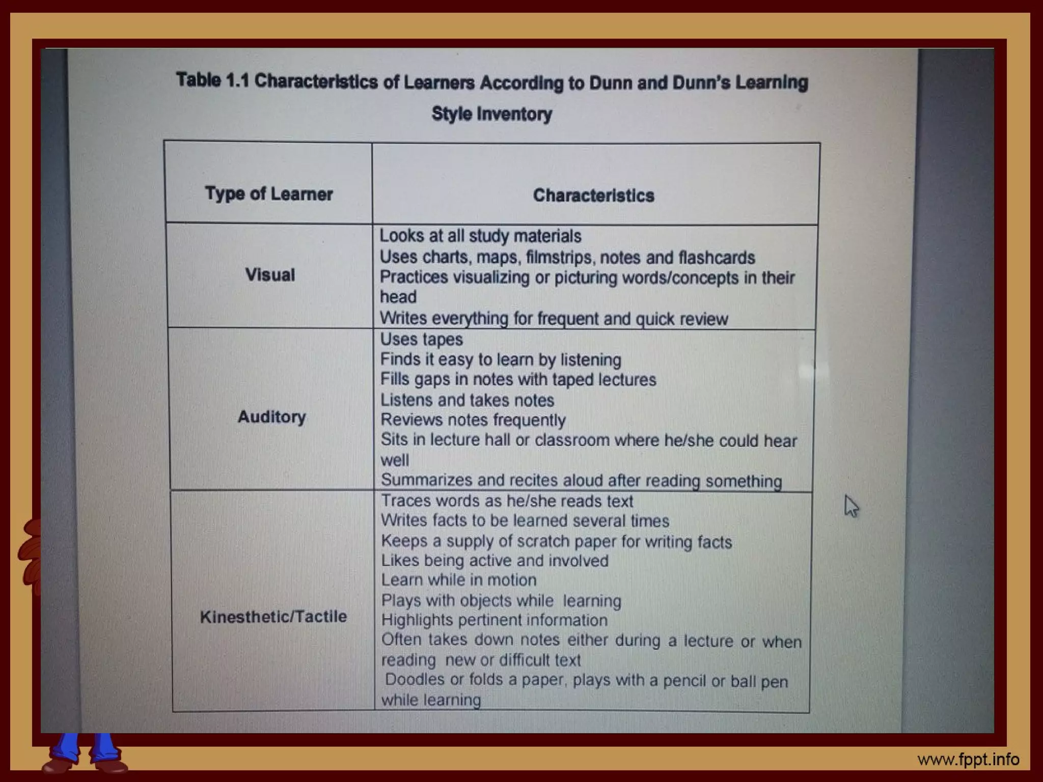 Science Teaching Approaches and Strategies | PPT