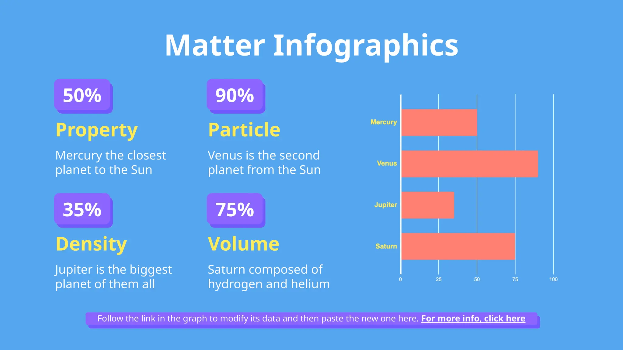 Science Subject for Elementary - 5th Grade_ Matter Infographics by ...