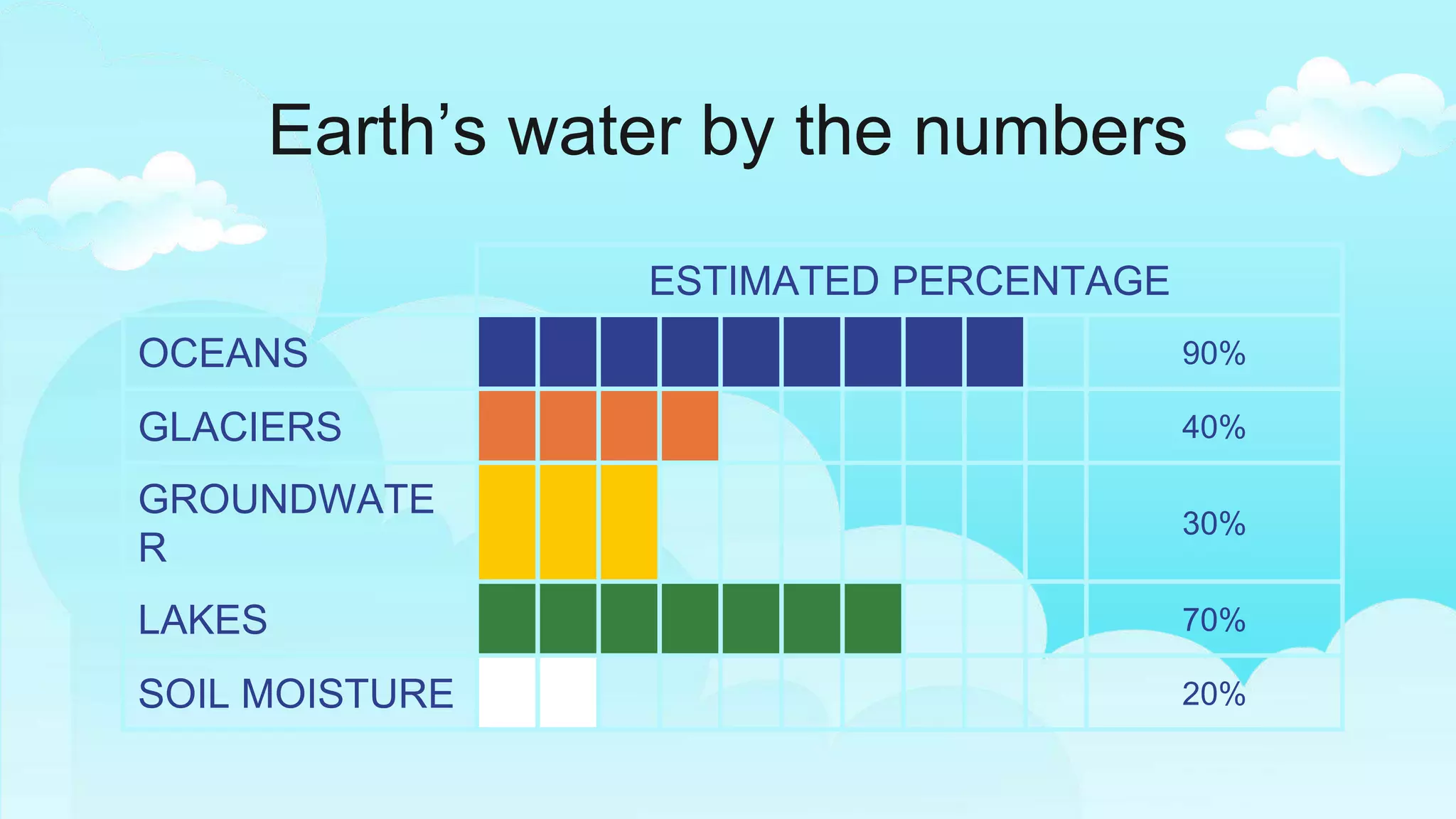 Science Subject for Elementary - 5th Grade_ Water & Earth by Slidesgo.pptx