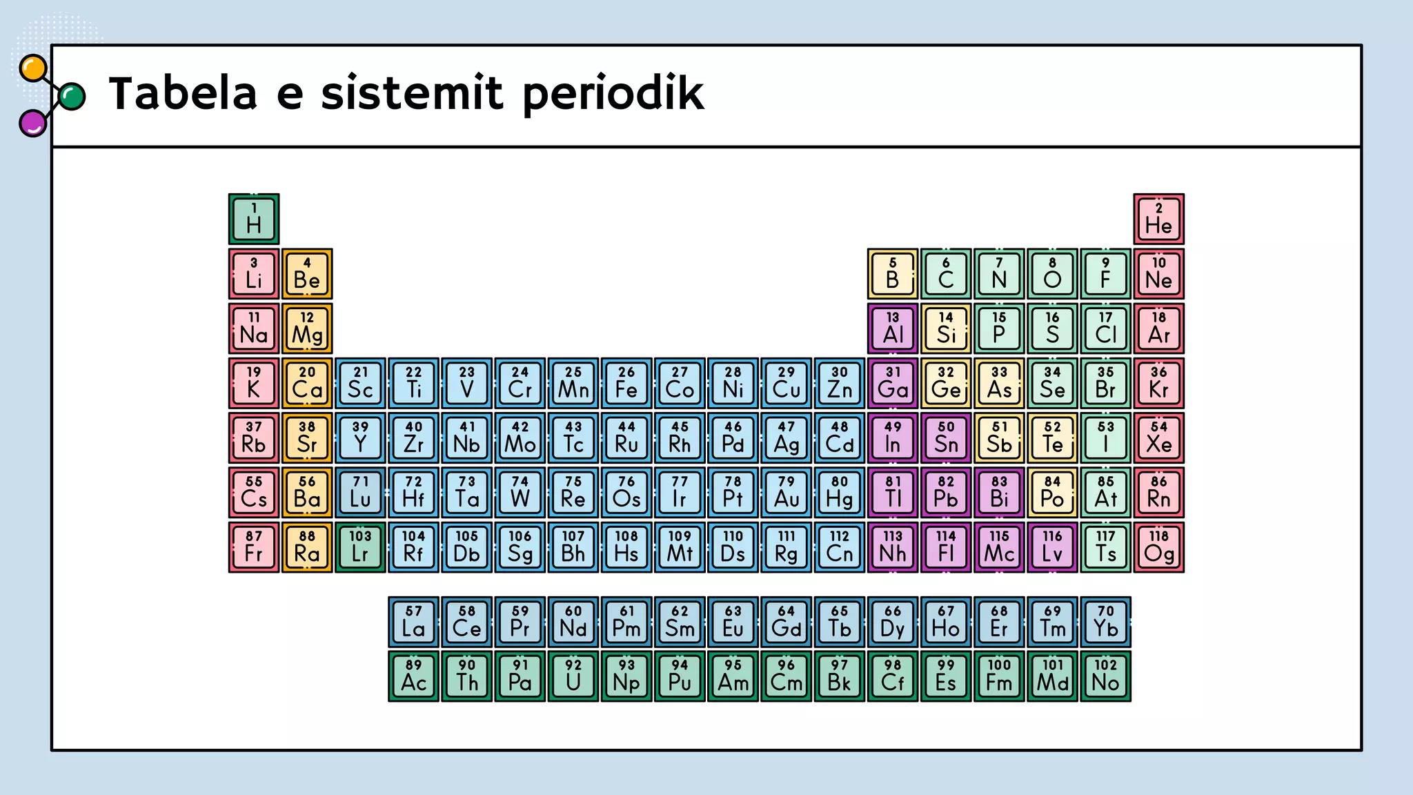 Science Subject for High School - 10th Grade- Atoms and the Periodic ...