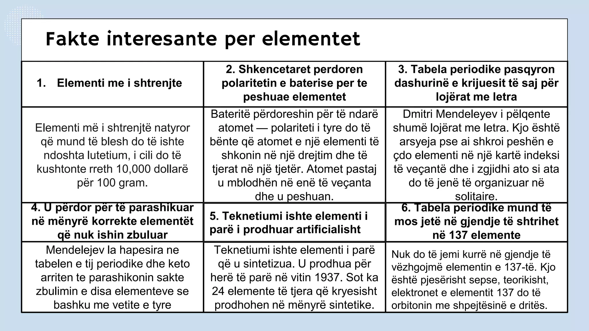 Science Subject for High School - 10th Grade- Atoms and the Periodic ...
