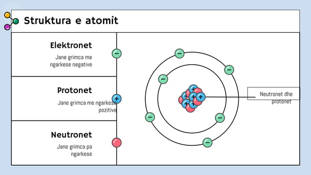 Science Subject for High School - 10th Grade- Atoms and the Periodic Table by Slidesgo.pptx