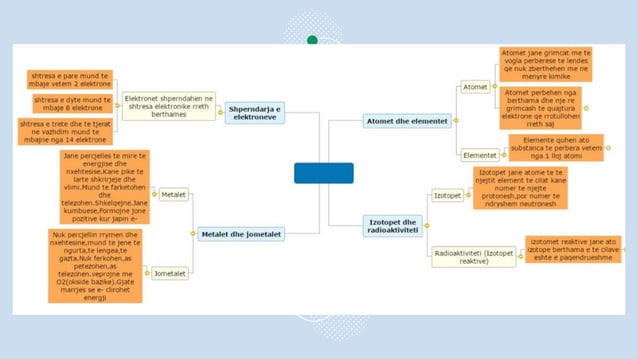 Science Subject for High School - 10th Grade- Atoms and the Periodic ...