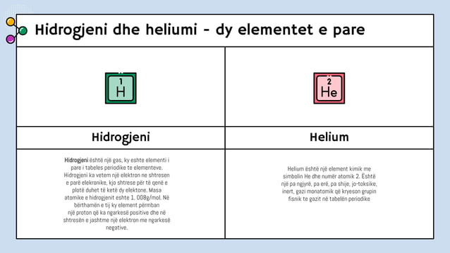 Science Subject for High School - 10th Grade- Atoms and the Periodic ...