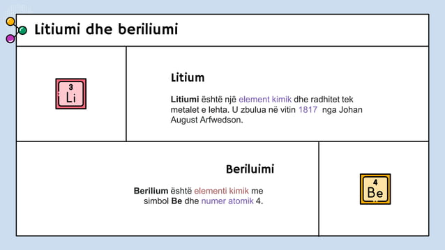 Science Subject for High School - 10th Grade- Atoms and the Periodic ...