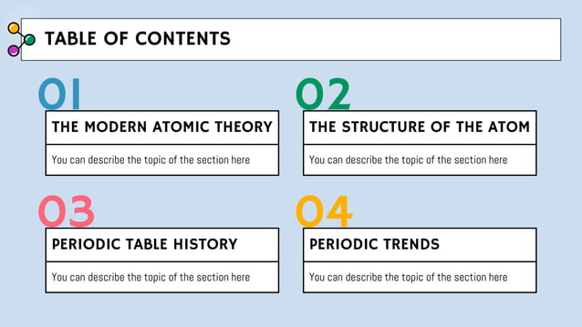 Science Subject for High School - 10th Grade_ Atoms and the Periodic ...