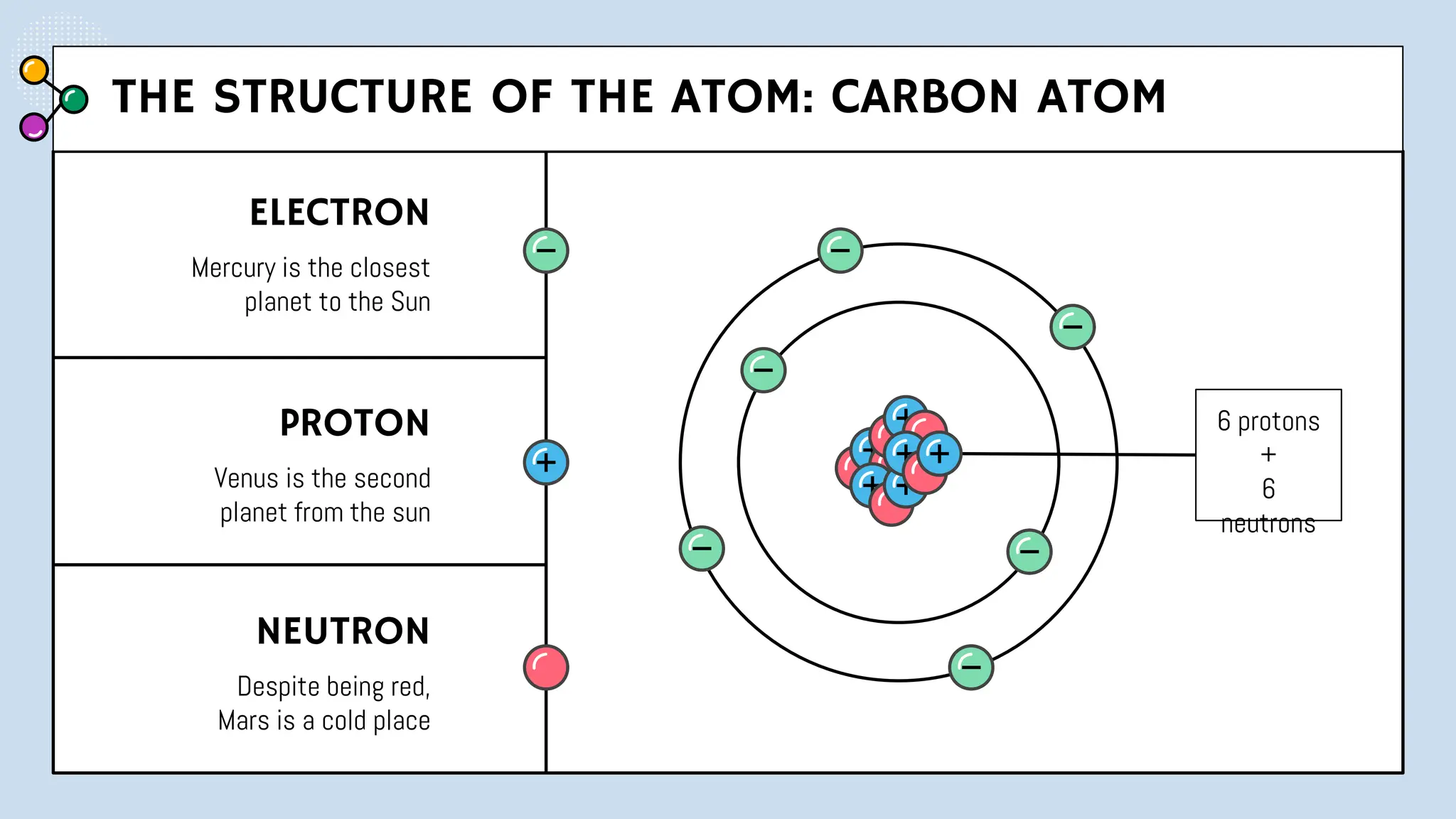 Science Subject for High School - 10th Grade_ Atoms and the Periodic ...
