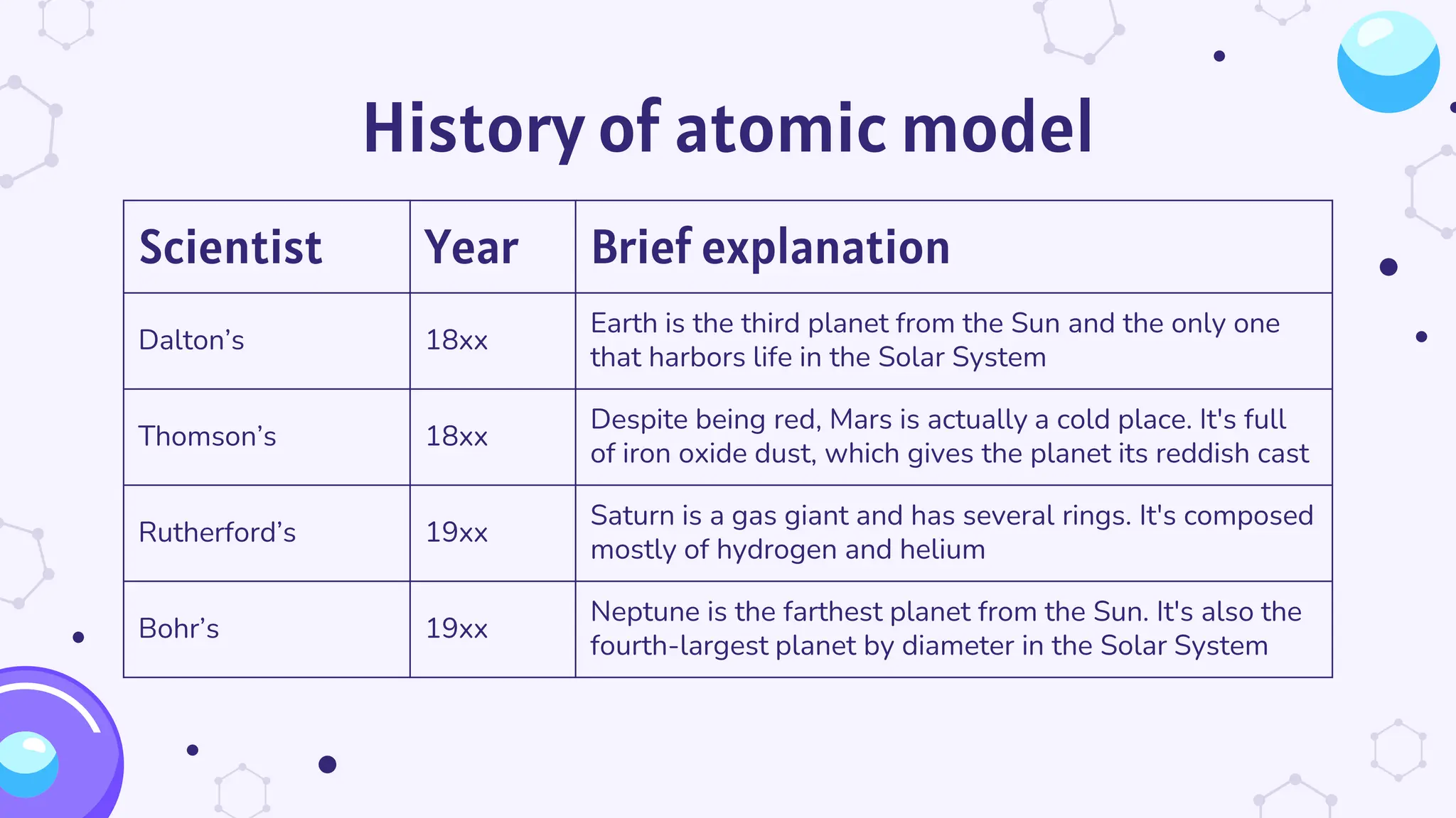 Science Subject for High School_ Atomic Model by Slidesgo.pptx