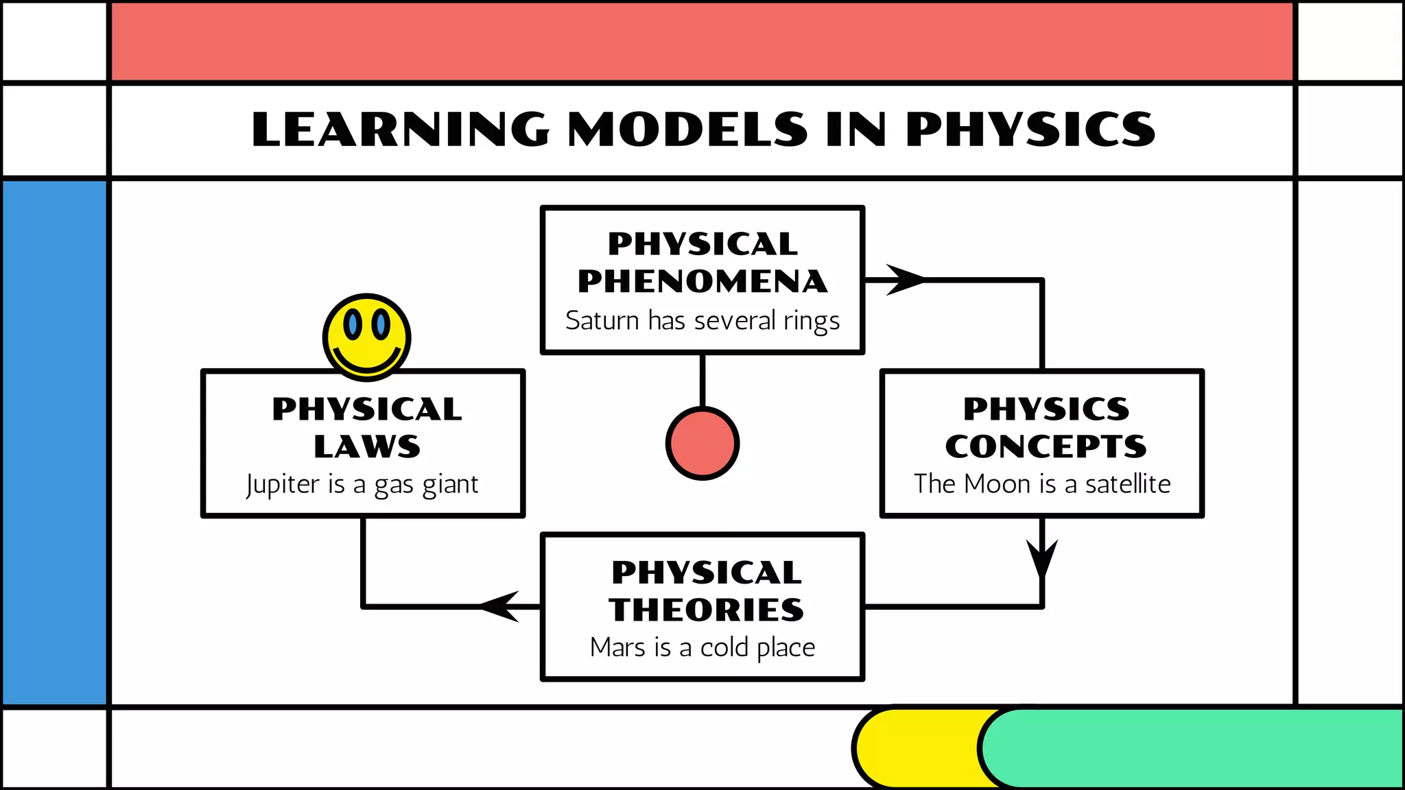 Science Subject for Middle School - 6th Grade_ Physical Science XL by ...