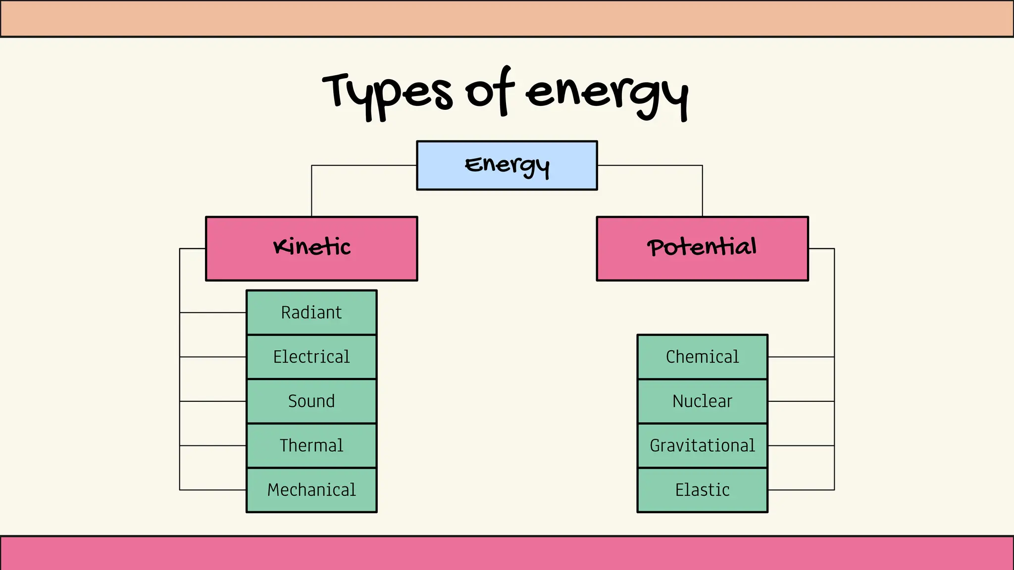 Science Subject for Middle School - 6th Grade_ Physics I XL by Slidesgo ...