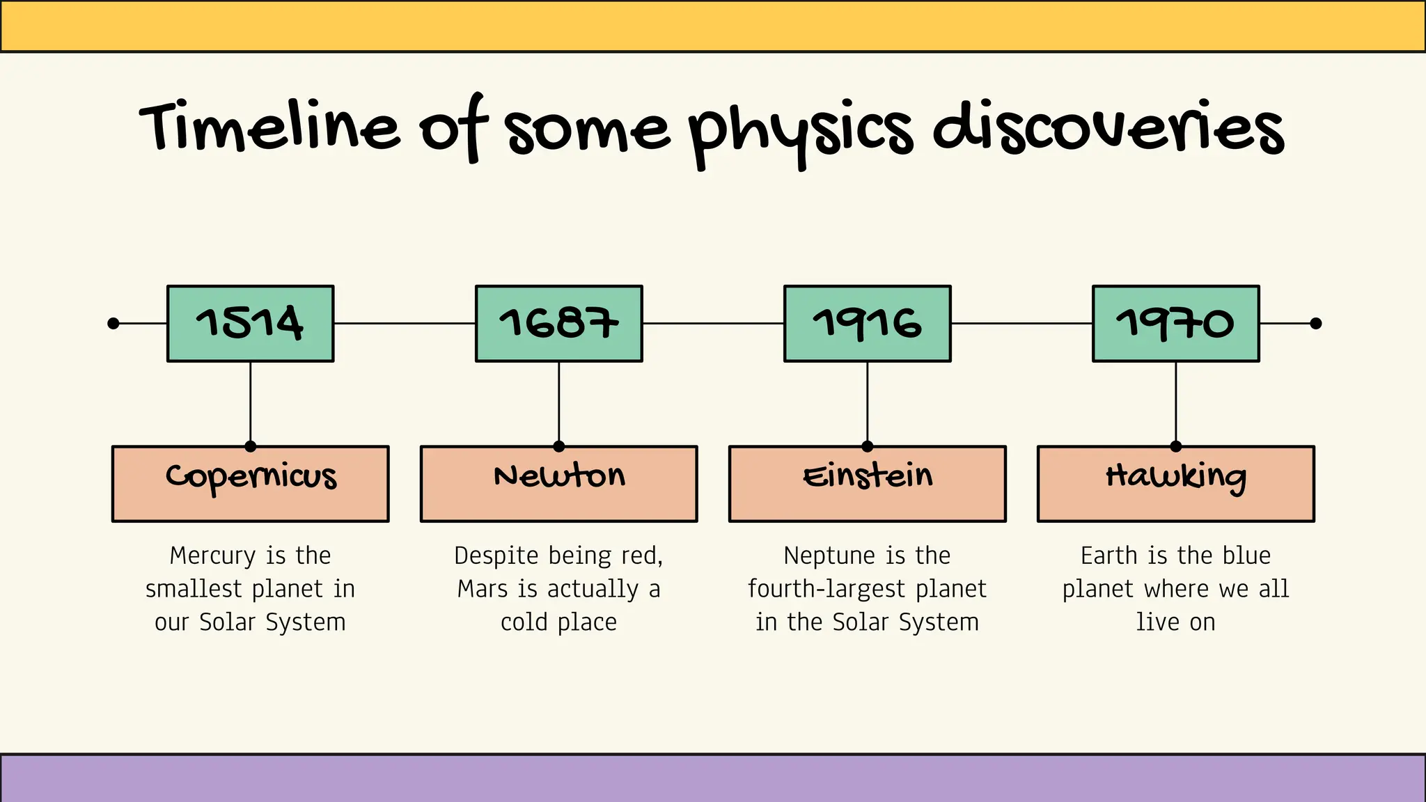 Science Subject for Middle School - 6th Grade_ Physics I XL by Slidesgo ...