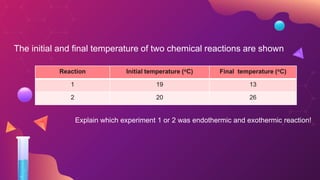 Science Subject for Middle School - 8th Grade_ Chemical Reactions by ...