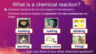 Science Subject for Middle School - 8th Grade_ Chemical Reactions by ...