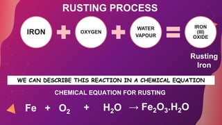 Science Subject for Middle School - 8th Grade_ Chemical Reactions by ...