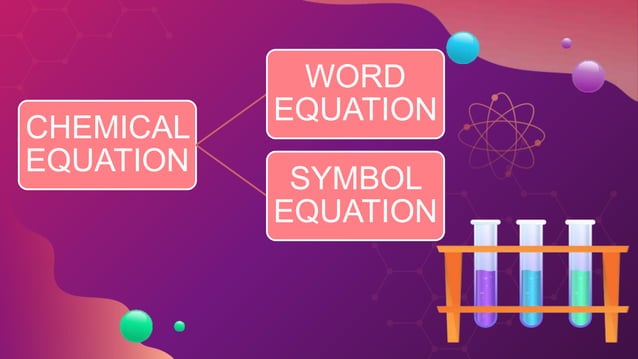 Science Subject for Middle School - 8th Grade_ Chemical Reactions by ...