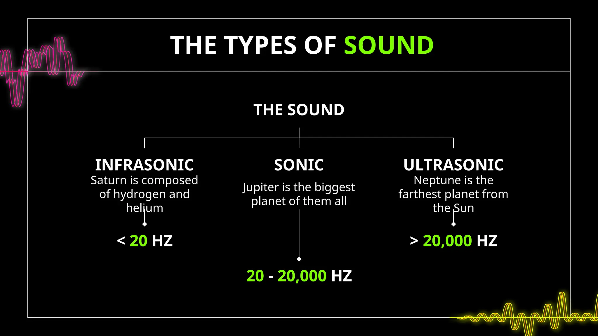 Science Subject for Middle School - 8th Grade_ Waves and Sound by ...