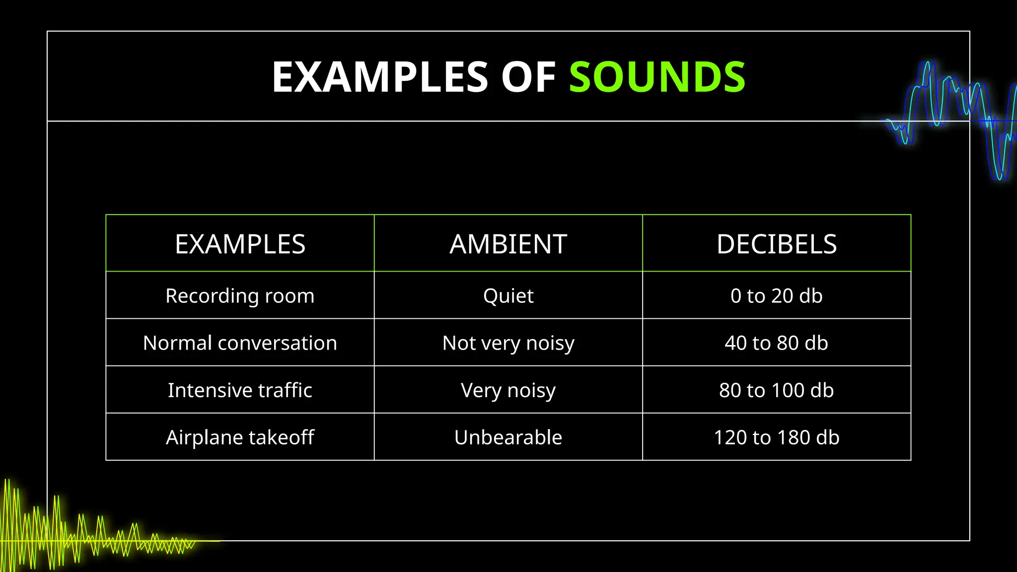 Science Subject for Middle School - 8th Grade_ Waves and Sound by ...