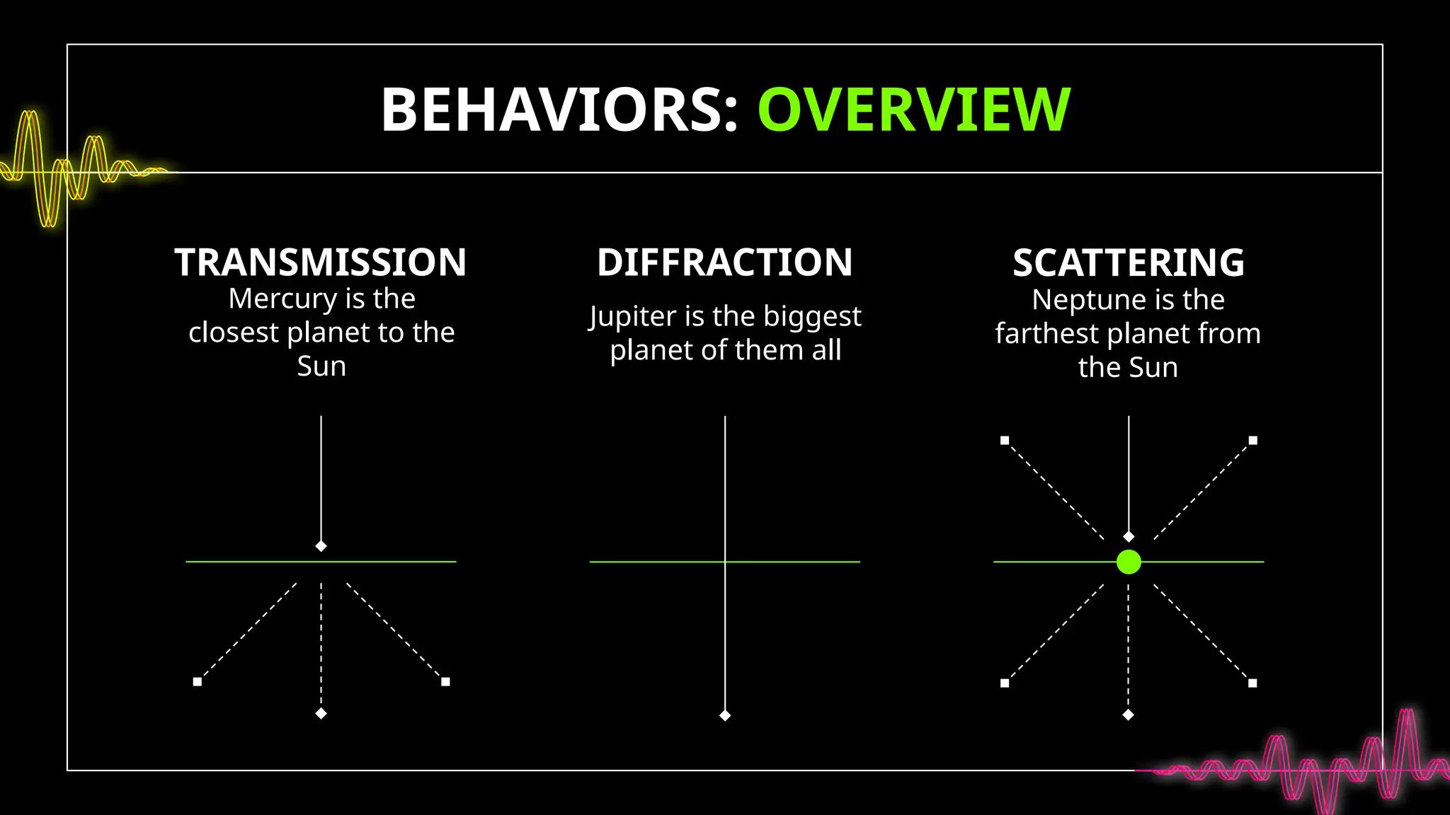 Science Subject for Middle School - 8th Grade_ Waves and Sound by ...