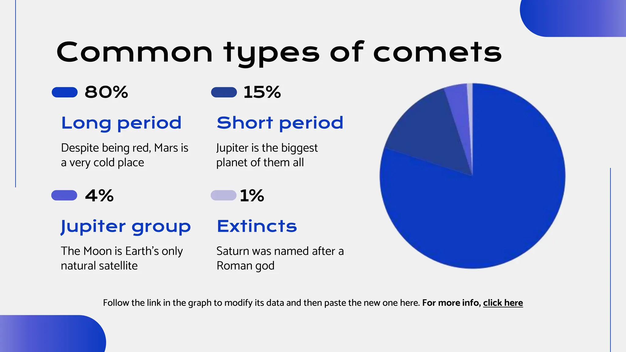Science Subject for Middle School Comets and Meteors by Slidesgo.pptx