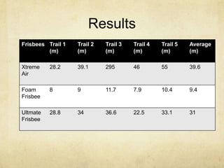 Frisbee Experiment | PPTX
