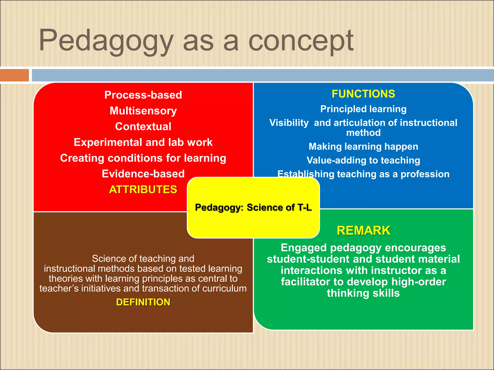Science teaching and textbook | PPT