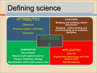 Science teaching and textbook | PPT