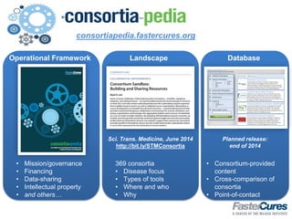 Evaluating the value of research-by-consortium: Science of Team Science ...