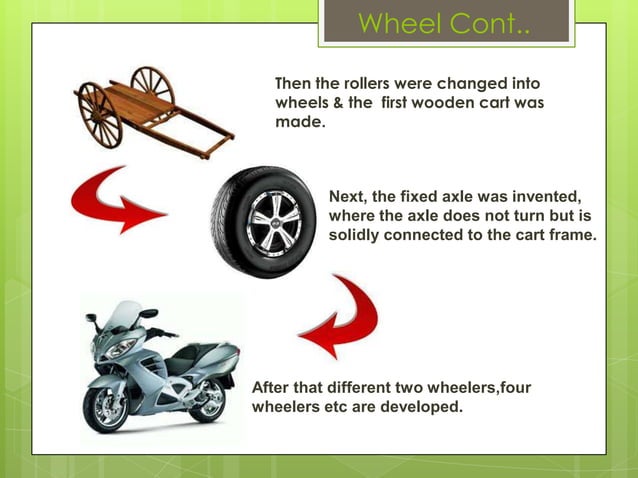 Science, technology and engineering | PPSX