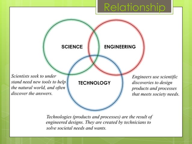 Science, technology and engineering | PPSX