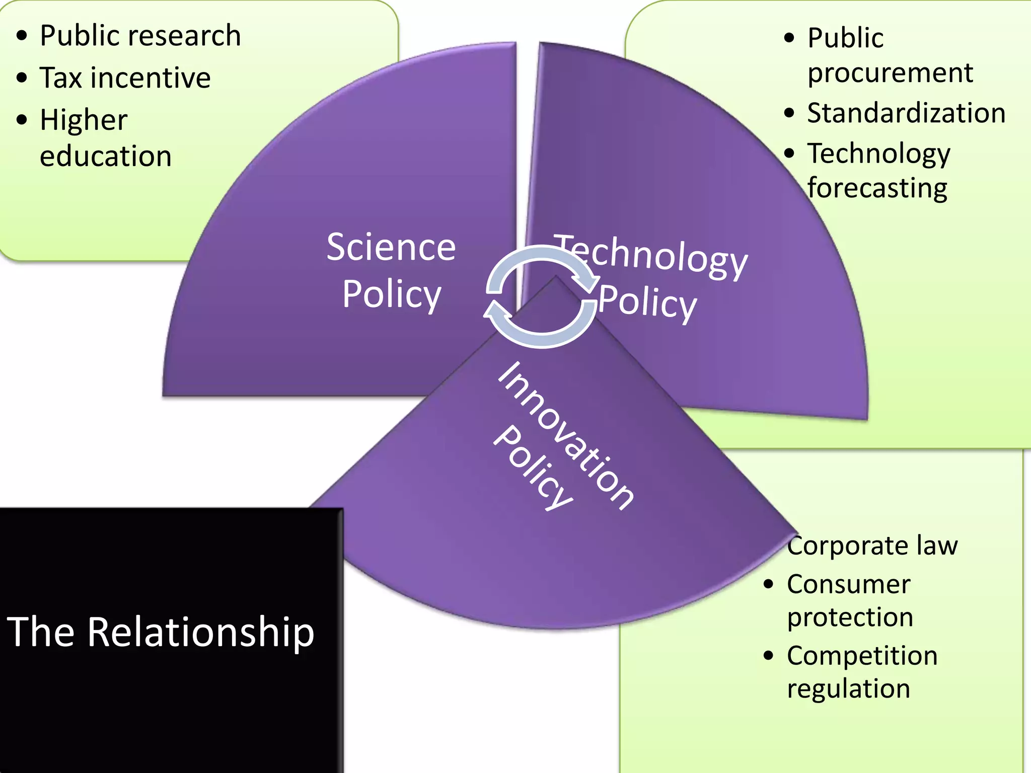 Science, technology, and innovation (sti | PPT